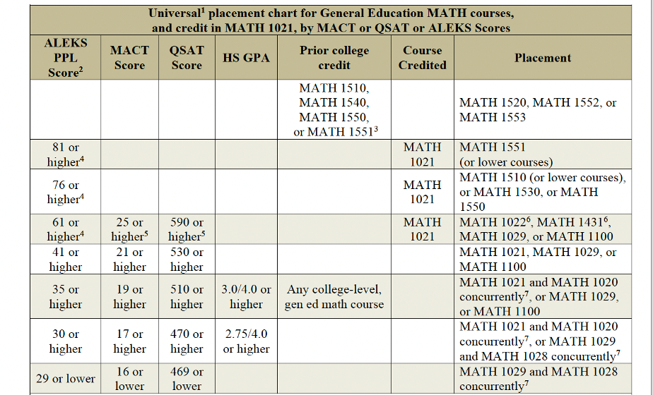 Bengal Bound 2023 - MATH Request